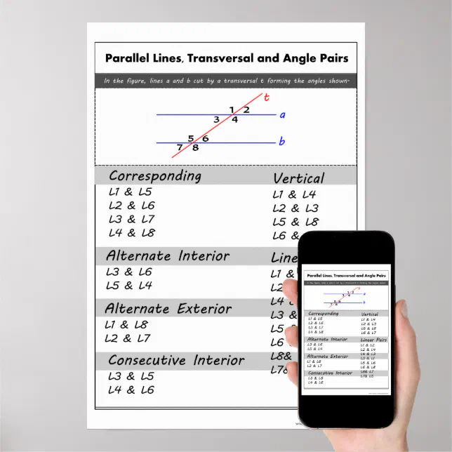 Geometri Poster: Parallel Linjer och linjära par Poster | Zazzle.se
