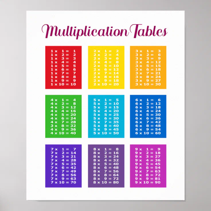 Poster. 1x1 Einmaleins Mathematik Lernhilfe Kinder Poster | Zazzle.se