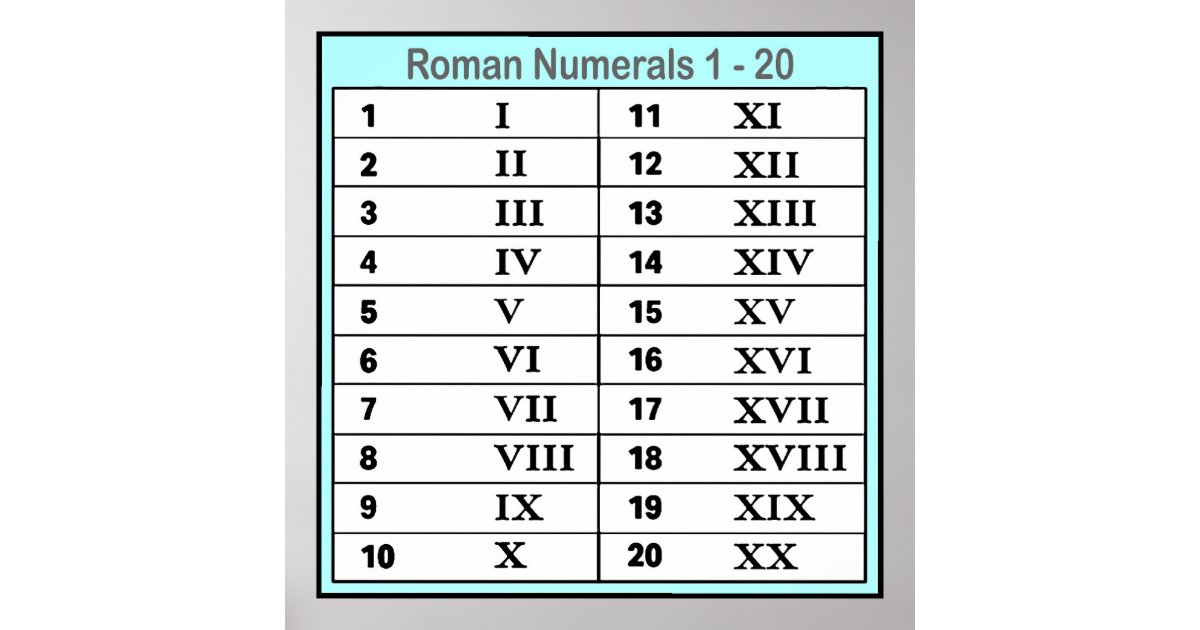 Poster romerska siffror | Zazzle.se